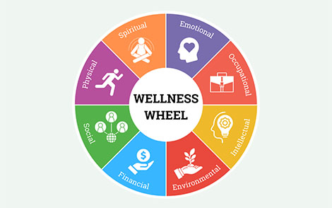 Bringing Holistic Wellness to College Health - Medicat