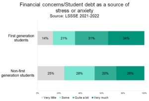 Why First-Gen College Students Need Extra Support - Medicat