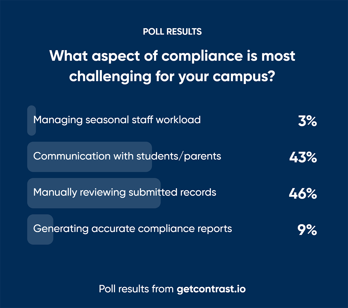 8 Expert Tips For Making Immunization Compliance Simpler - Medicat
